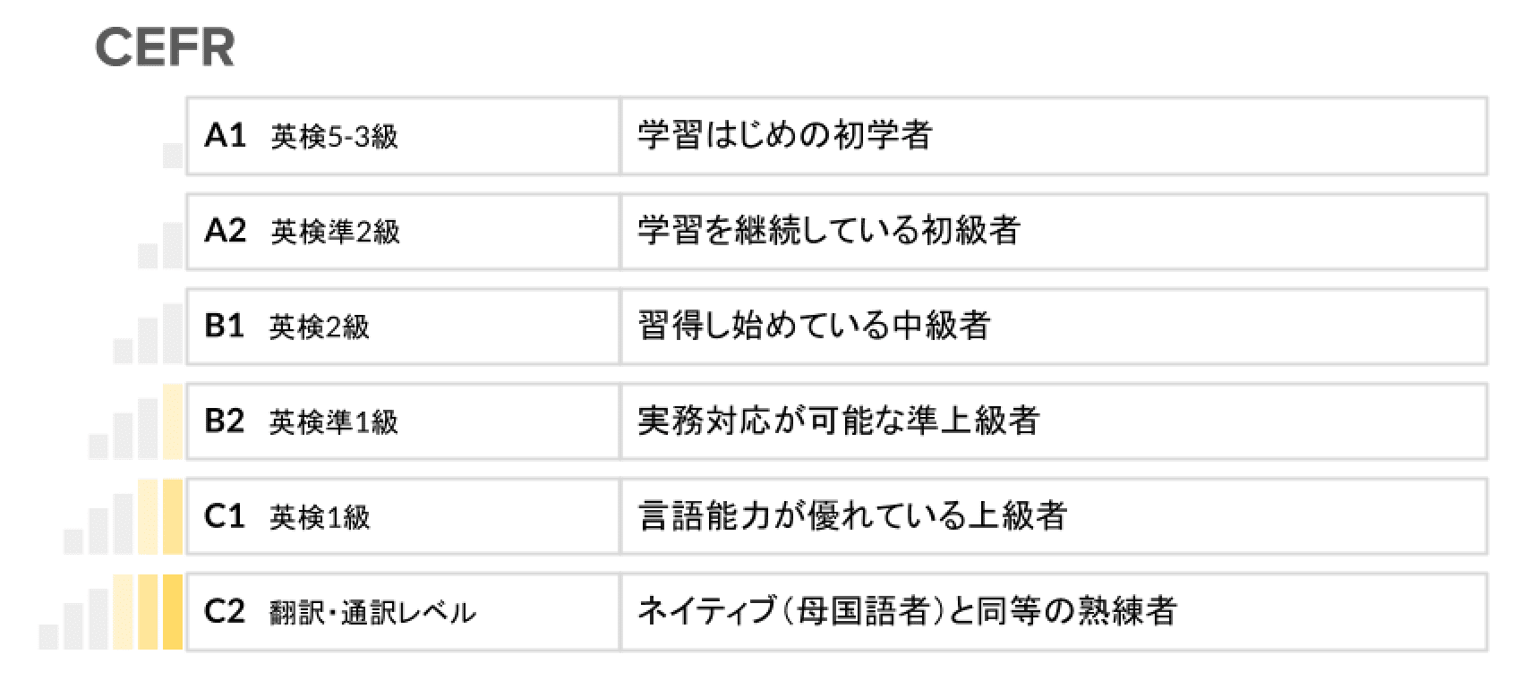 CEFRレベルをアップしたい高校生の方向けCEFR英語プログラム